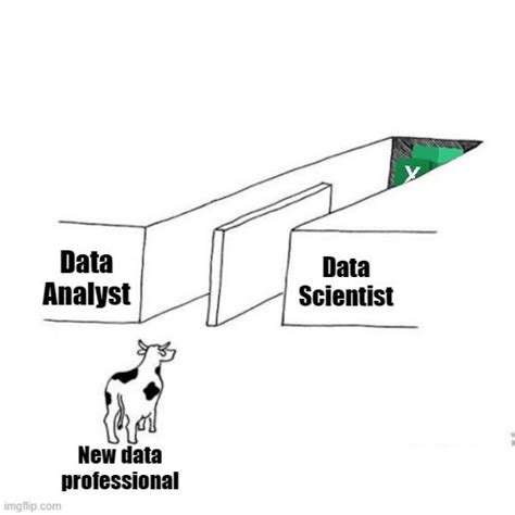 Owen Price On Linkedin Data Analytics Memes Excel Inevitability