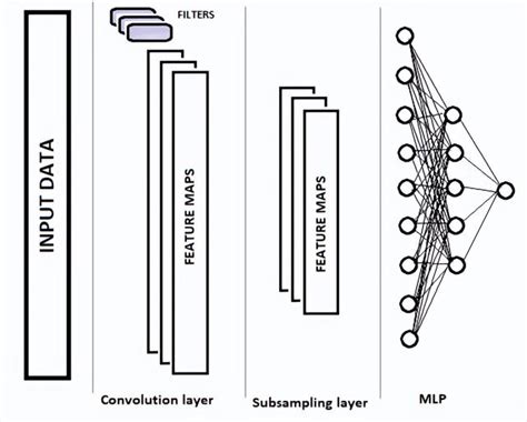 Neural Networks Made Easy Part 3 Convolutional Networks Inews