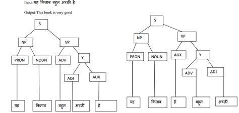 Parsing Best Parser Algorithm For Lexical Structure Transfer Stack