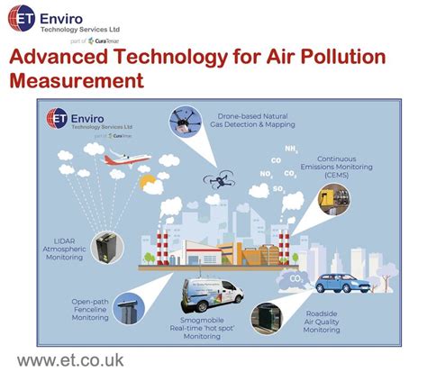 Greenhousegases Methane Leakdetection Cura Terrae Air