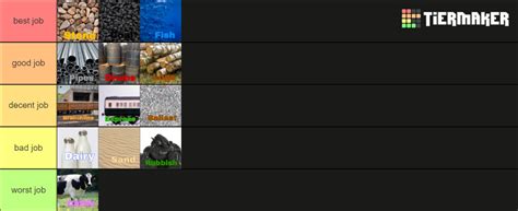 Sodor Online Jobs Tier List Community Rankings Tiermaker
