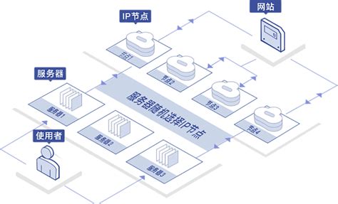 动态代理ip 国内动态ip代理 熊猫代理