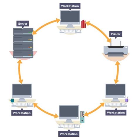 Diagram Illustrating A Ring Network Setup Gcse Computer Science Topology Science Revision