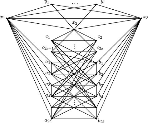 Figure 1 From A Note On Acyclic Domination Number In Graphs Of Diameter Two Semantic Scholar