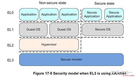 Secure Boot 二 基本概念和框架 知乎