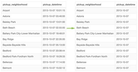 Datetime Display Format
