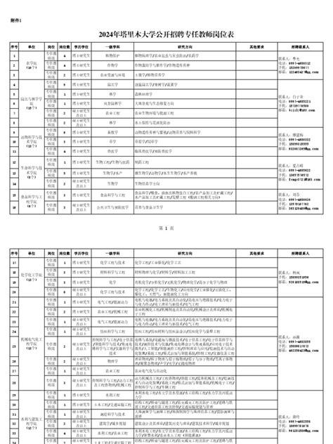 附件1 2024年塔里木大学公开招聘事业单位工作人员岗位表 教师、卫生 Pdf