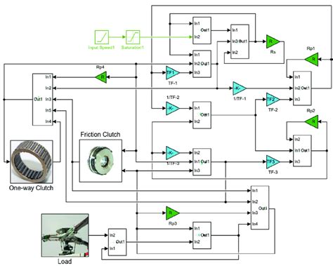 Simulation Scheme Using Matlab Simulink For Double Planetary Gearbox
