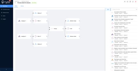 Understanding Stream Computing In Iot Ryax Technologies
