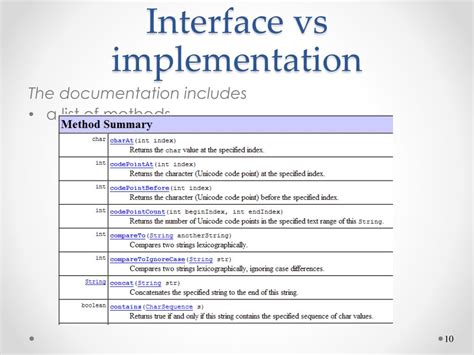 PPT Java Packages And Libraries PowerPoint Presentation Free