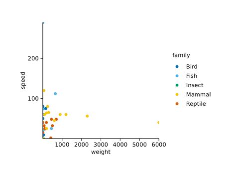Remove Plot Area Padding — Removepadding • Tidyplots