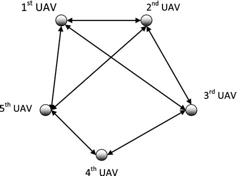 Bidirectional Measurement Topology Download Scientific Diagram