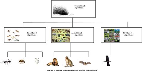 A Review Of Bio Inspired Computing And Its Applications Semantic Scholar