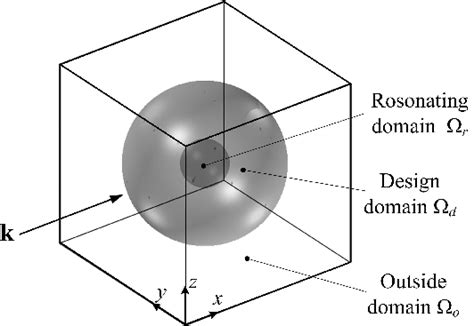 7 Sketch Of The Computational Domain For The Topology Optimization Of