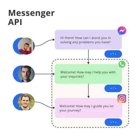Messenger Api Benefits And Features Botpenguin