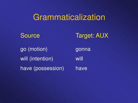 Ppt Pidgins And Creoles Powerpoint Presentation Free Download Id