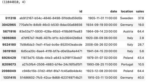 5 Reasons Why Polars Outperforms Pandas For Data Processing In Python