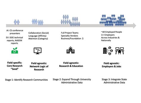 Rss Real World Data Science On Linkedin Real World Data Science Ai