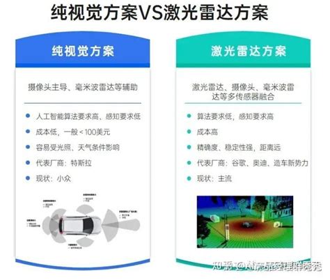 自动驾驶中的人工智能技术！ 知乎