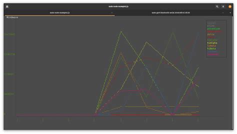 Github Brainbang Mindwave A Cross Platform Nodejs Driver For Neurosky Mindwave Headsets Uses