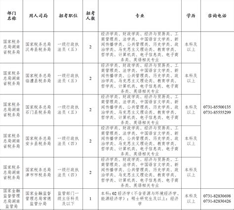 “国考”设置5年以上高校毕业生退役士兵专岗工作动态常德市退役军人事务局常德市人民政府门户网站