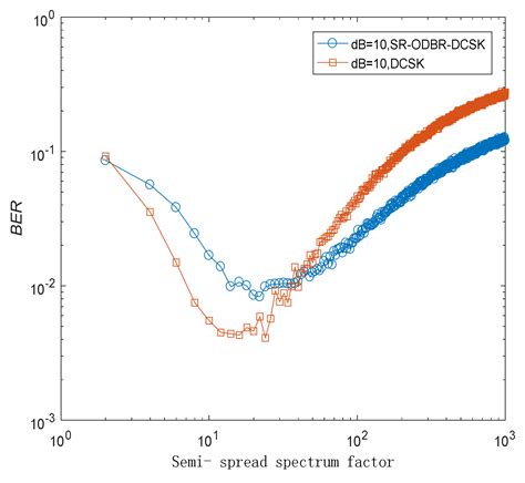 Electronics Free Full Text Design And Analysis Of A Short Reference Orthogonal Double Bit