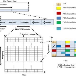 LTE Standard QCI Classes Download Table