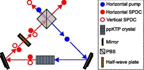Development Of Compact Entangled Photon Pair Sources For Satellites Applied Physics Letters