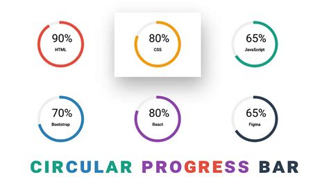 How To Create Circular Progress Bar Using Css And Javascript Developerhub Developerhub Youtube