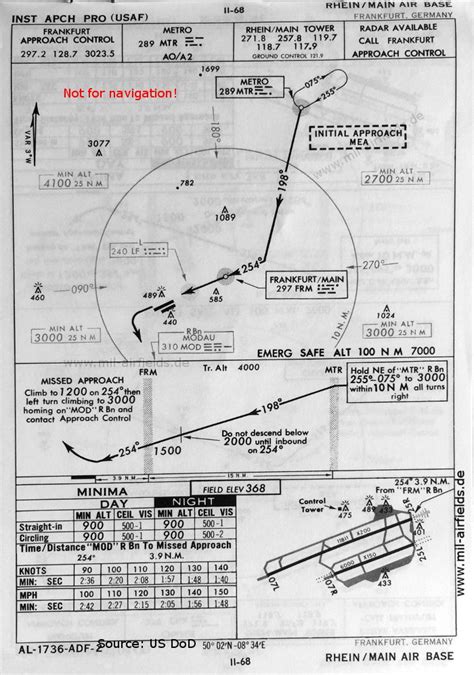 Frankfurt Rhein Main Air Base Approach Charts Military Airfield