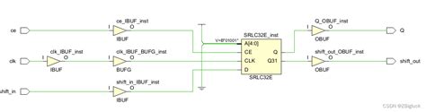 转载从底层结构开始学习FPGA5 移位寄存器SRL srlc32e CSDN博客 转载从底层结构开始学习FPGA5 移位寄存器SRL srlc32e CSDN博客