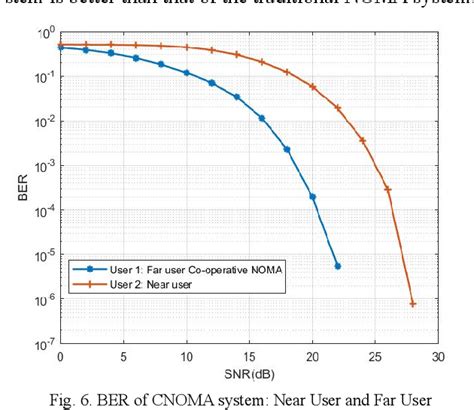 figure 6 from two layer security for confidentiality in user assisted