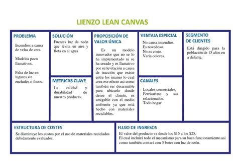Lienzo Canvas