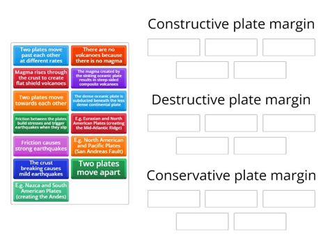 Tectonic Plate Margins Group Sort