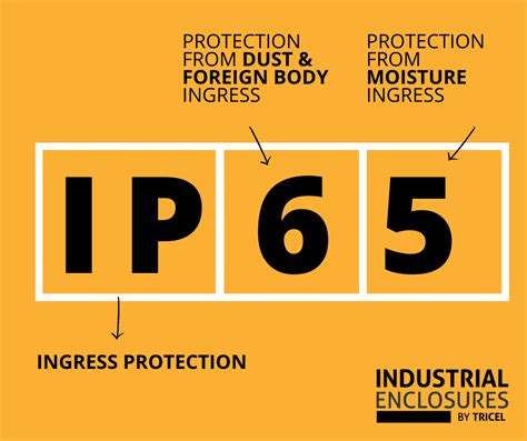 The IP Rating Meaning Industrial Enclosures By Tricel