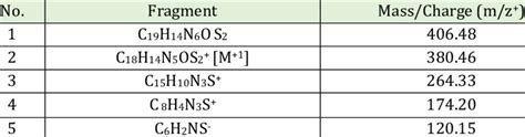 The Mass Fragmentation Data Of Hl 1 Download Scientific Diagram