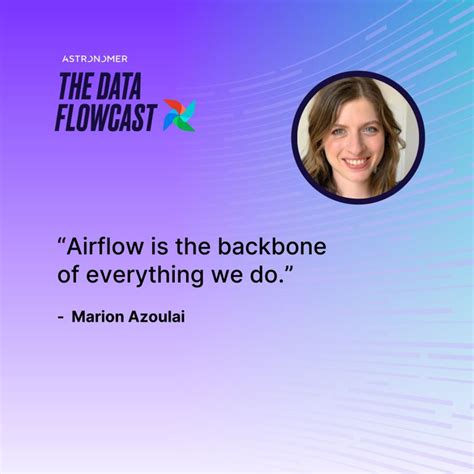 Astronomer On Linkedin Ai Automation Airflow Machinelearning