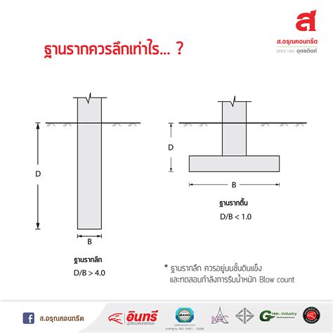 ฐานรากควรลึกเท่าไร ส อรุณคอนกรีต อุตรดิตถ์ Facebook