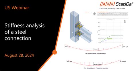 Stiffness Analysis Of A Steel Connection Idea Statica