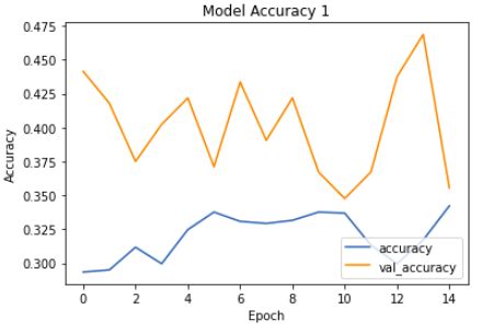 Github Parthoece Deepseagrass Classification A Seagrass Classification Approach