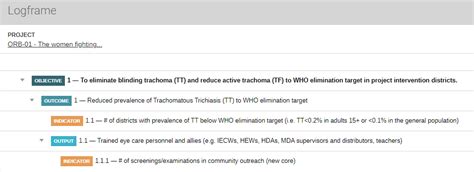 Customize Logframe Wording Logalto Knowledge Base