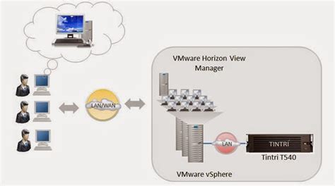 Total Costs Vmware Vdi Solution Charterlpo