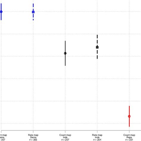These Are Means And 95 Confidence Intervals For The 1 To 10 Scale Of