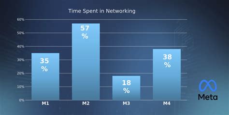 To GPU Or Not GPU Alphawave Semi
