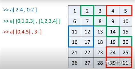 Numpy 知乎 Numpy 知乎