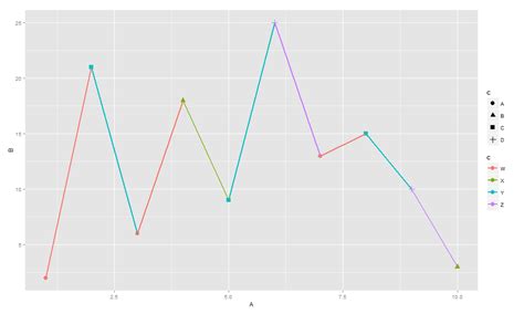 Ggplot2中图例的高级定制 Csdn博客