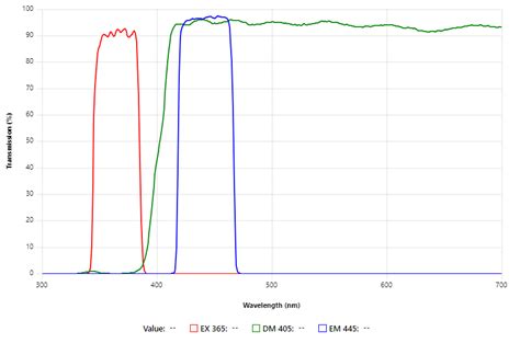 Набор фильтров Dapi Optolong купить по выгодной цене в Компании Хеликон