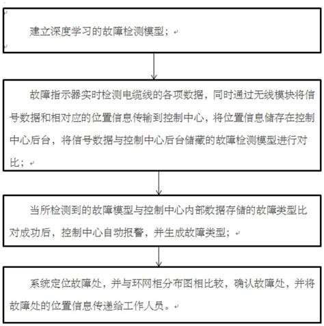 fault detection method for power distribution network eureka patsnap
