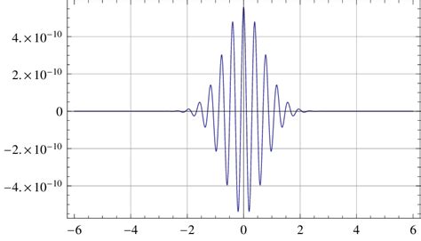 The difference ε t between the original exponential function exp t Download Scientific
