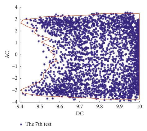different boundary curves of the seventh dataset of case 1 a